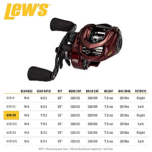 Lew's KVD 7.5:1 Right Hand Baitcast Reel, Maroon, One Size, (KVD1SH)
