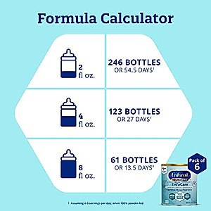 Enfamil NeuroPro EnfaCare High Cal Premature Baby Formula Milk-Based with Iron, Brain-Building DHA, Vitamins & Minerals for Immune Health, 13.6 Ounce (Pack of 6)