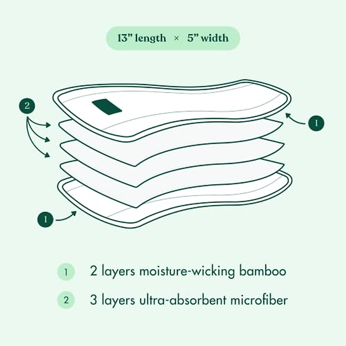 Naturally Nature Cloth Diaper Inserts, 5 Layer Almond Rayon Fleece, Pack of 12, Resuable, Washable Inserts for Cloth Diapers, Almond