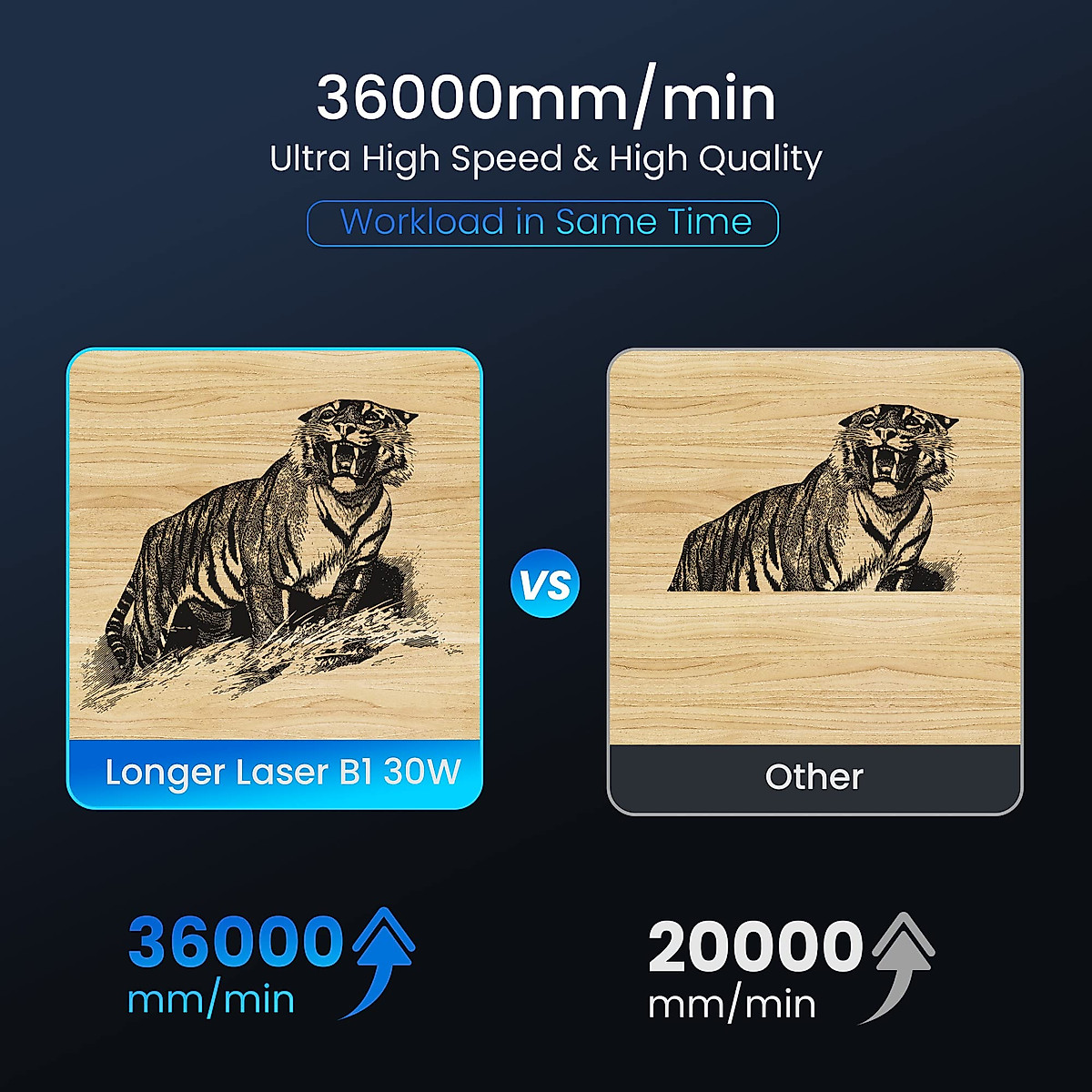 Longer Laser B1 Engraver, 36000mW Laser Cutter Engraving Machine with Air Assist, DIY Precisely Laser Engraving Machine, CNC Machine for Wood and Metal, Acrylic, Leather, etc.Laser Class II