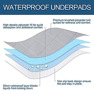 Moonsea Washable Dog Pee Pads of Premium Pee Pads for Dogs, Waterproof Dog Whelping Pads, Reusable Pee Pad Quilted, Fast Absorbing Training Pads for Dogs, Housebreaking Absorption Pads(1pack)