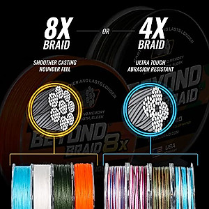 Beyond Braid Blue Wave 300 Yards 20lb