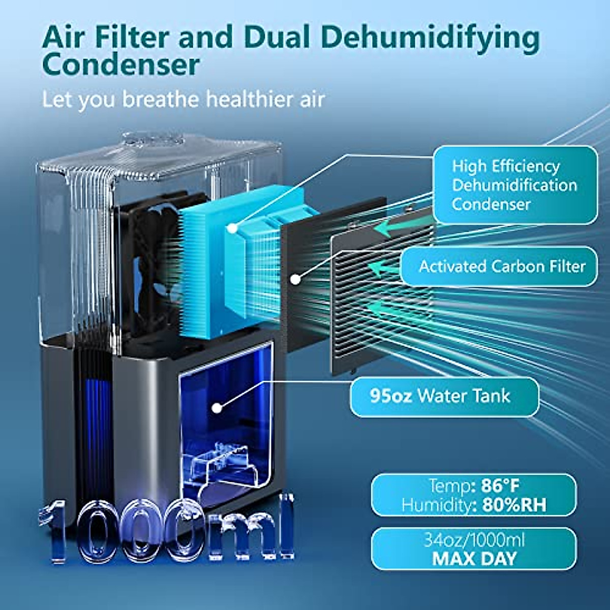 SIMSEN 95oz Dehumidifiers for Home, 720 sq ft Quiet Dehumidifier with Reusable Filter and Ionizer, Small Dehumidifier with Drain Hose, Dehumidifiers for Bedroom Bathroom Basements Closet RV