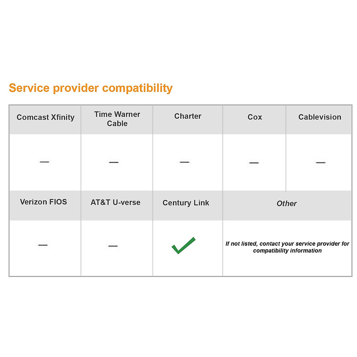 NETGEAR High-Speed Broadband DSL Modem (DM200-100NAS). Compatible with CenturyLink, Verizon, and Frontier)