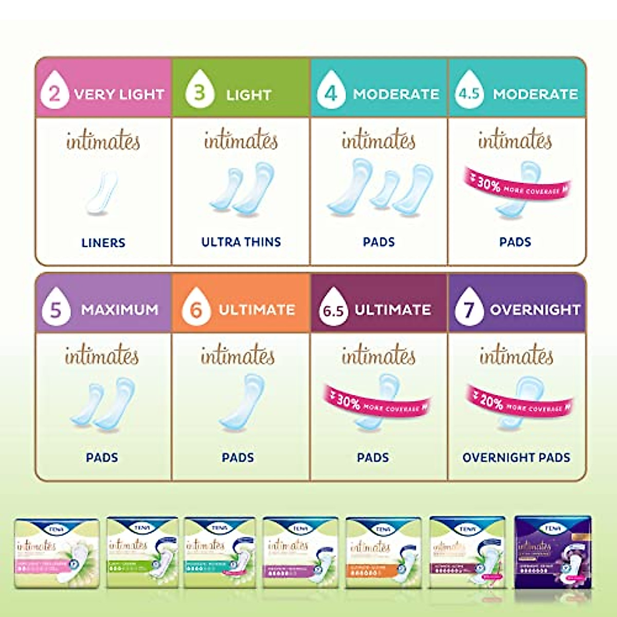 TENA Incontinence Liners for Women, Very Light Absorbency, Extra Coverage, Intimates - 300 Count