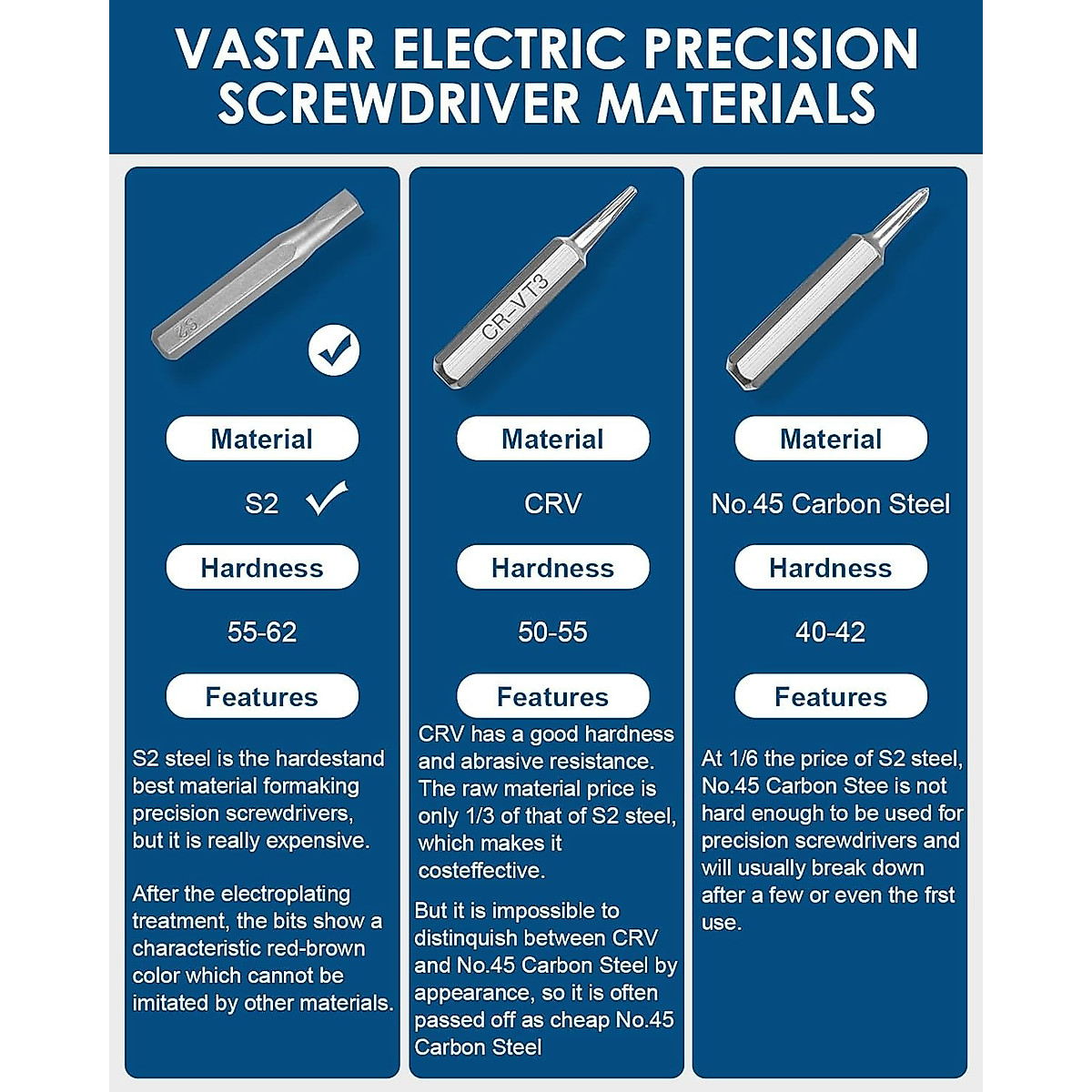 Vastar Mini Electric Screwdriver, 52 in 1 Precision Screwdriver Set with 48 Magnetic Bits, Rechargeable Power Torque Repair Tool Kit with Led Lights for ipad Phones Laptops PC Computer MacBook Camera