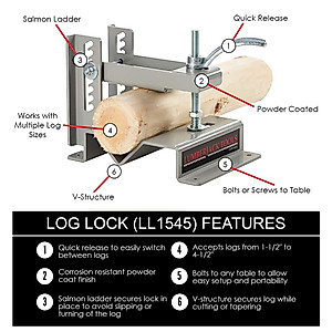 Lumberjack Tools Log Lock 1-1/2" - 4-1/2" Logs, Log Holder - Log Vice (LL1545), Grey