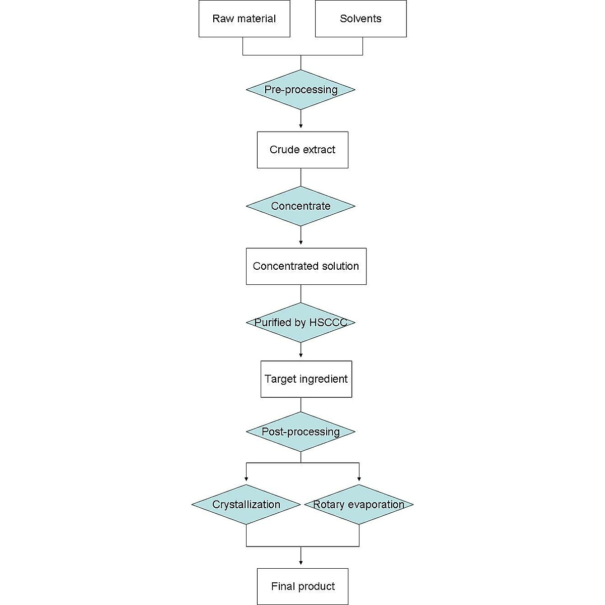 50mg Methyl Gallate, CAS 99-24-1, Purity Above 98% Reference Substance