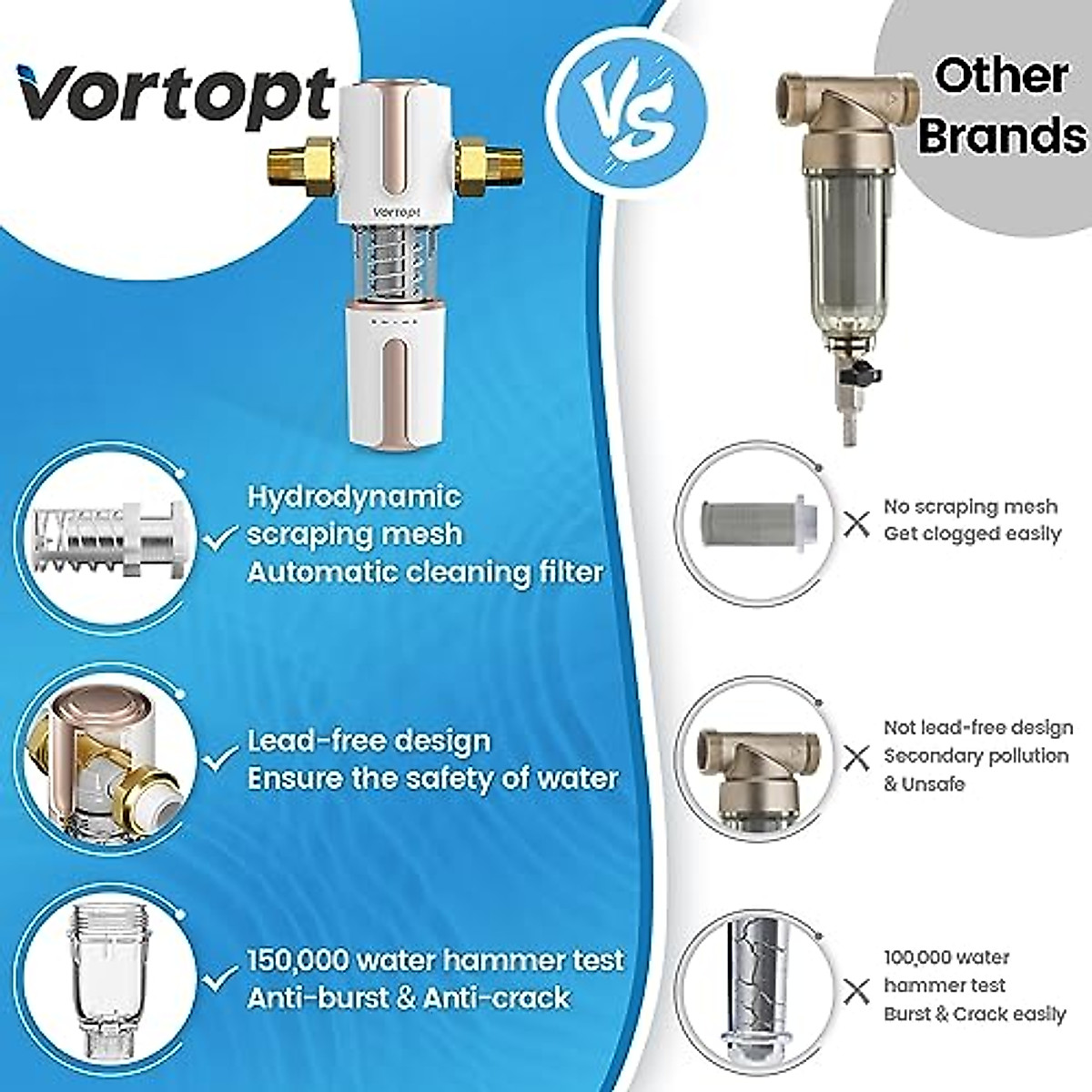 Vortopt Spin Down Sediment Water Filter,Automatic Flushing,Whole House Water Filter for Well Water,Protect Other Filter Systems and Appliances,40 Micron Flushable Prefilter Filtration, Q700