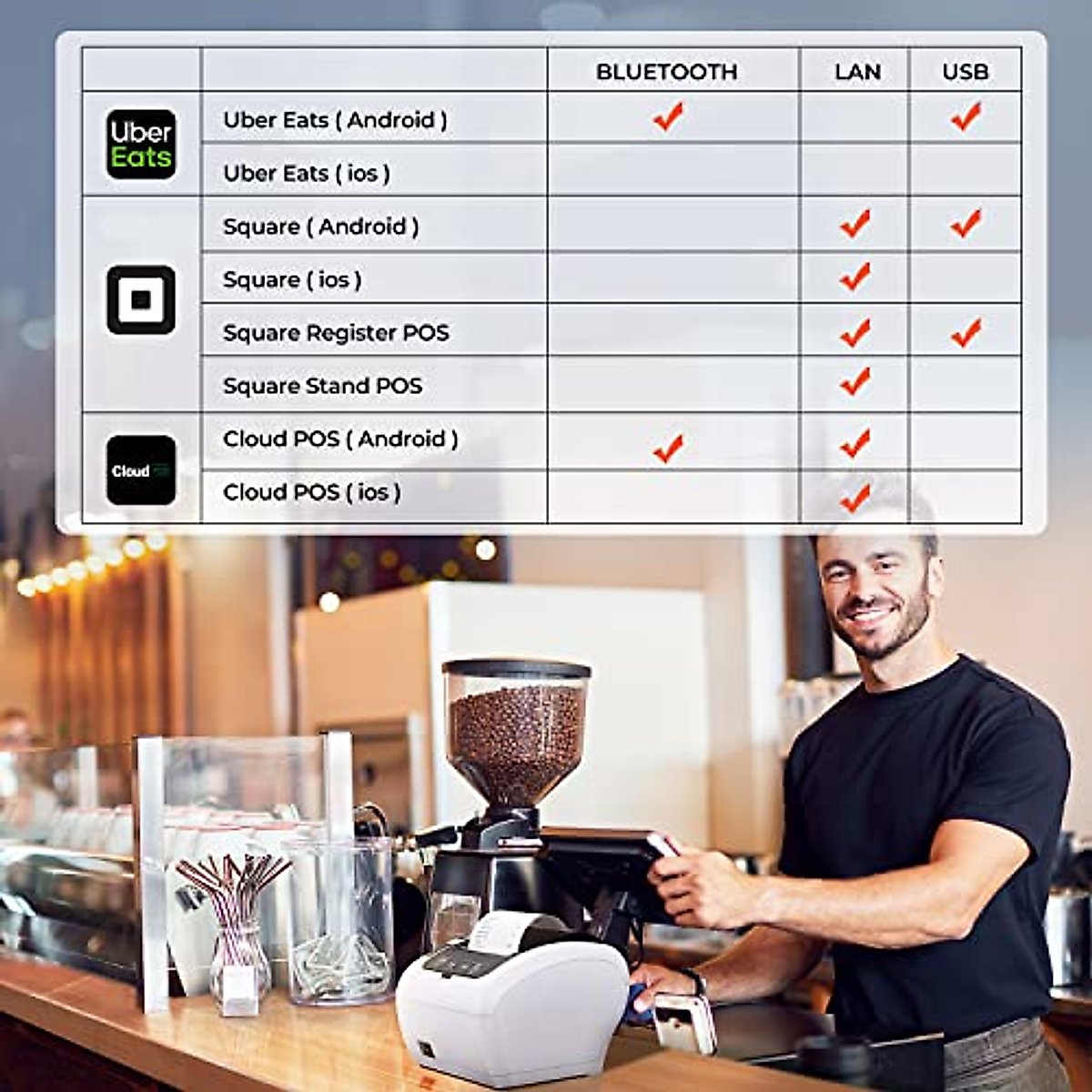 MUNBYN Bluetooth 5.0 Receipt Printer P047, 80mm POS Printer, Direct Thermal Printer with USB Serial Ethernet, Bluetooth, Android Windows PC Chromebook