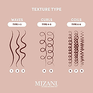 MIZANI 25 Miracle Nourishing Hair Oil - Softens and Adds Shine, Lightweight & Nourishing With Coconut Oil, For All Hair Types