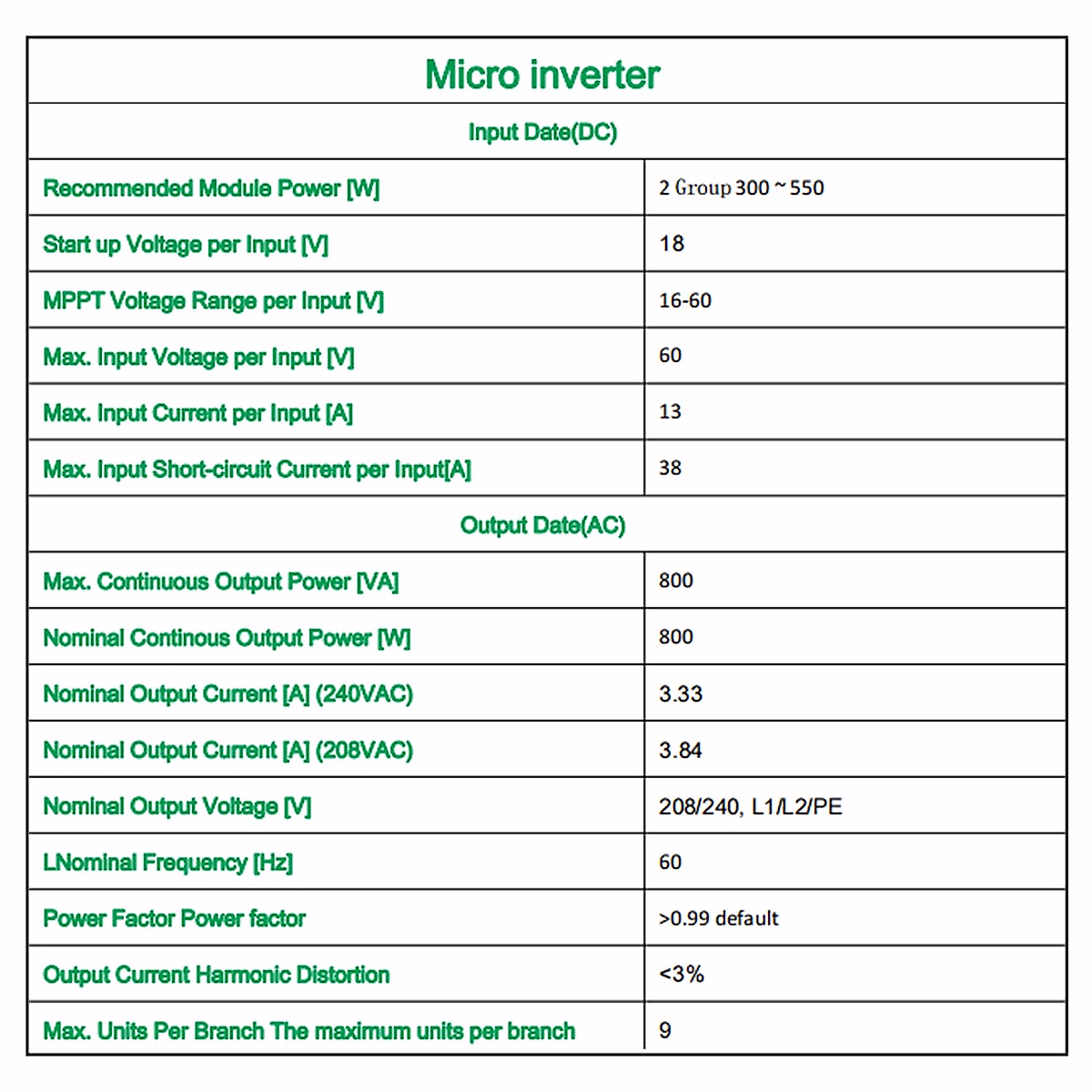 800W Micro Inverter, MPPT Grid Tie Solar Inverter with WiFi & App, DC to AC 240V 208V Micro Inverter, IP67 Waterproof Micro Inverters for 2 Solar Panels (US Plug)