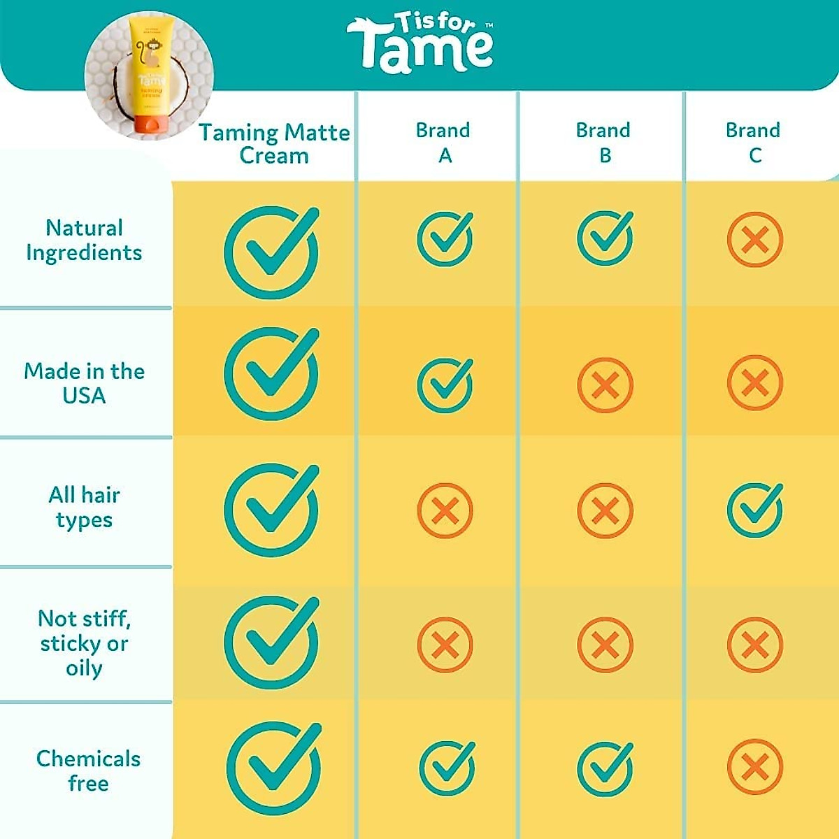 T is for Tame Toddler Hair Kit with Taming Cream, Hair Detangler Spray, Brush & Pouch - Anti Frizz Smoothing Styling Cream & Detangling Spray for Frizz Control, Flyaway, Curly, Static