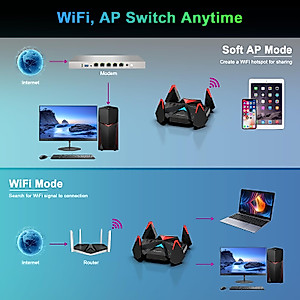 NEWFAST AX5400 WiFi 6 Adapter, USB 3.0 WiFi 6E Adapter for Gaming PC, 5400Mbps Tri-Band E-Sports Wireless Adapter for Desktop PC Laptop, Wireless Network Adapter WiFi Dongle Supports Windows 11/10