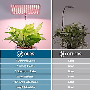 Barrina Plant Grow Light, 182 LEDs Full Spectrum Grow Lights for Indoor Plants, Height Adjustable Growing Lamp Fixture with Automatic Timer 3/6/12H, 7 Dimmable Levels, 3 Color Mode for Large Plants