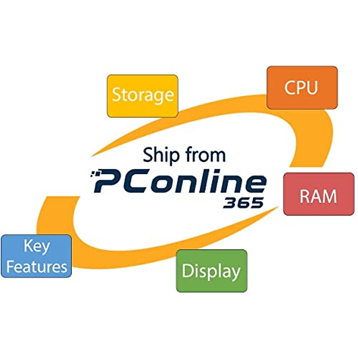 Dell Newest G15 Gaming Laptop, 15.6" FHD 120Hz Display, AMD Ryzen 7 5800H 8-Core Processor, GeForce RTX 3050 Ti, 32GB RAM, 512GB SSD, Webcam, HDMI, Wi-Fi 6, Backlit Keyboard, Windows 11 Home, Grey