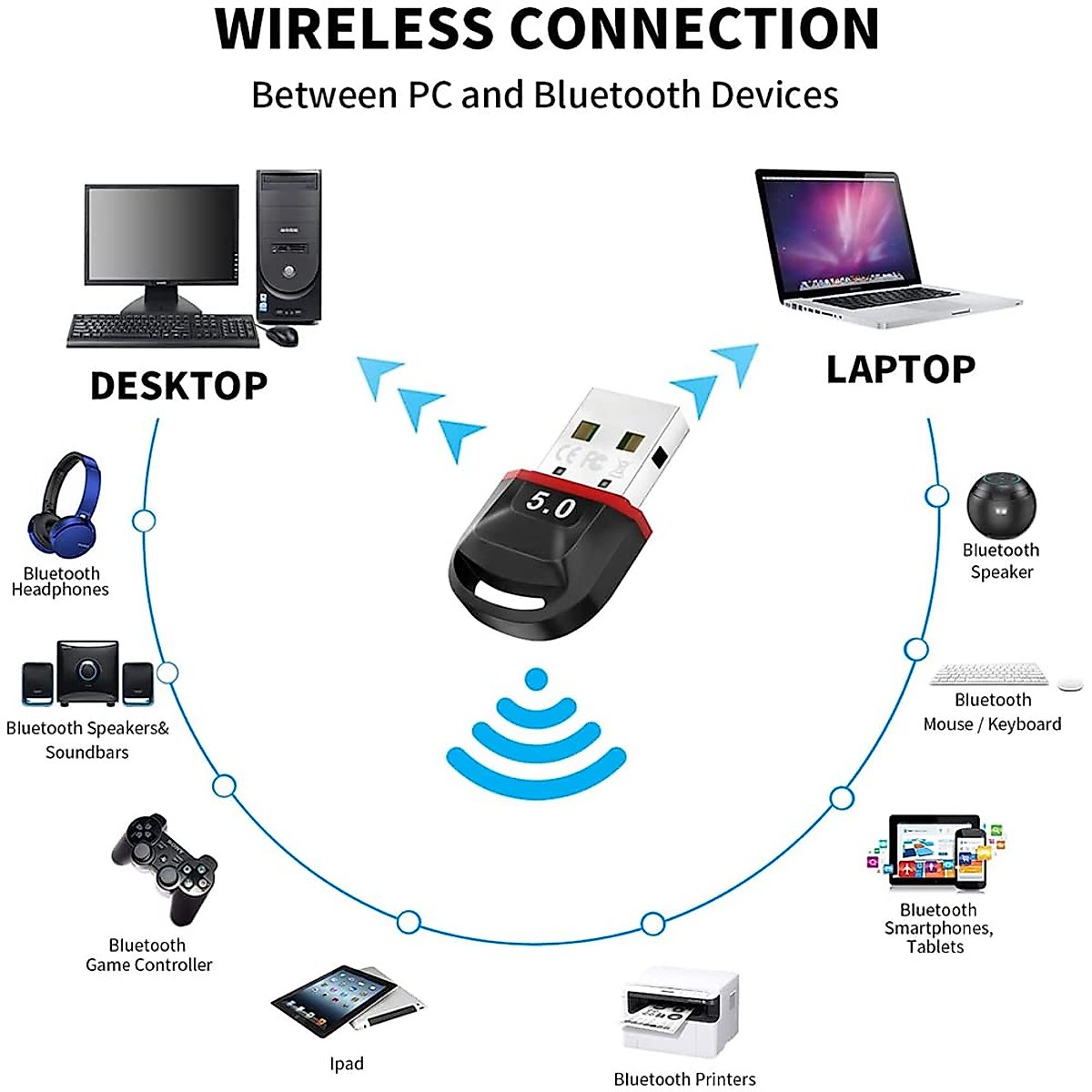 GAROGYI USB Bluetooth Adapter for PC, 5.0 Bluetooth Dongle Receiver Supports Windows 11/10/8.1/8/7/XP for Desktop, Laptop, Mouse, Keyboard, Printers, Headsets, Speakers