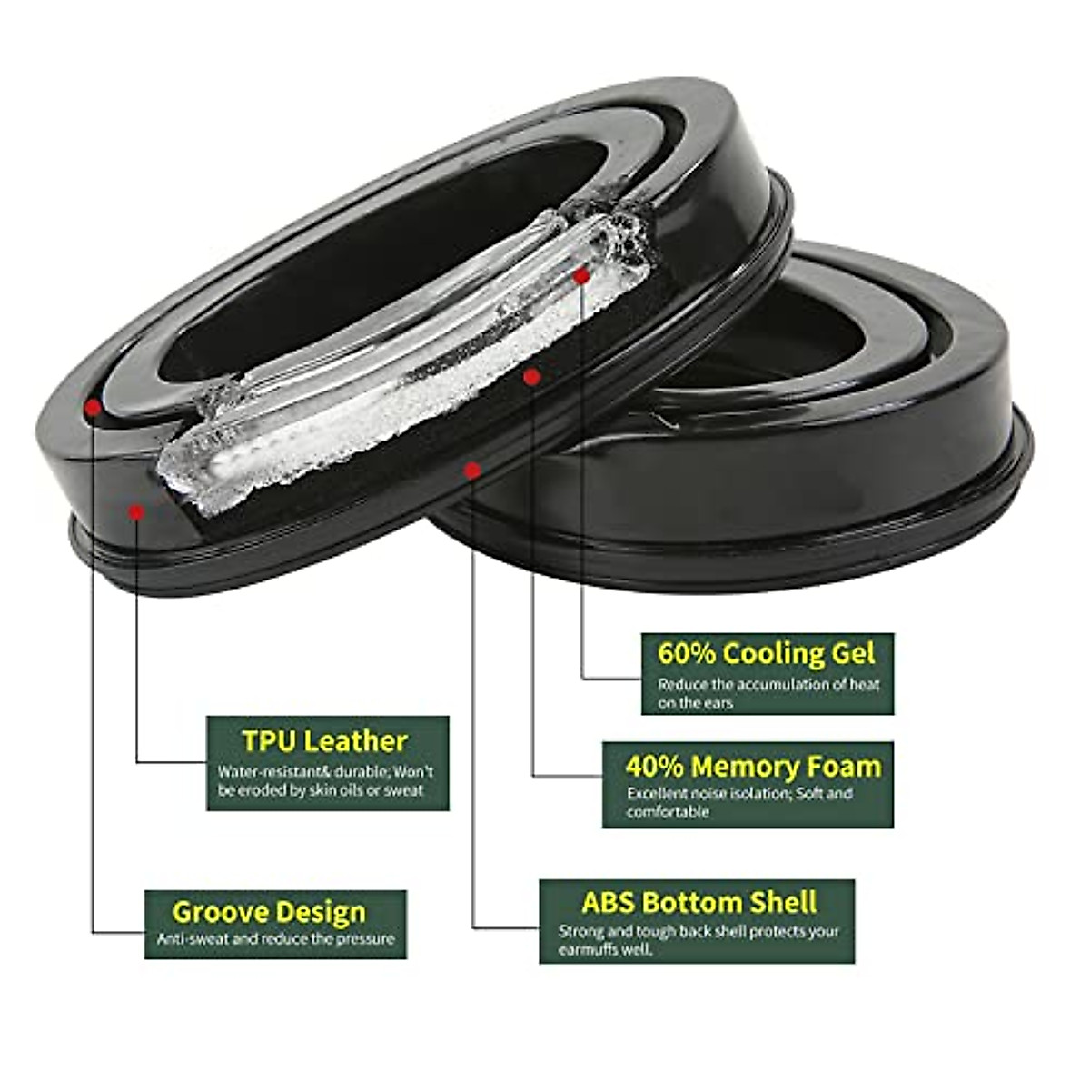 Gel Ear Pads Gel Seals for Sordin Supreme Pro X, Gel Ear Cushion Silicone Earmuff Ear Hygiene Kit Compatible with Sordin Supreme Active Ear Muff Series 1 Pair