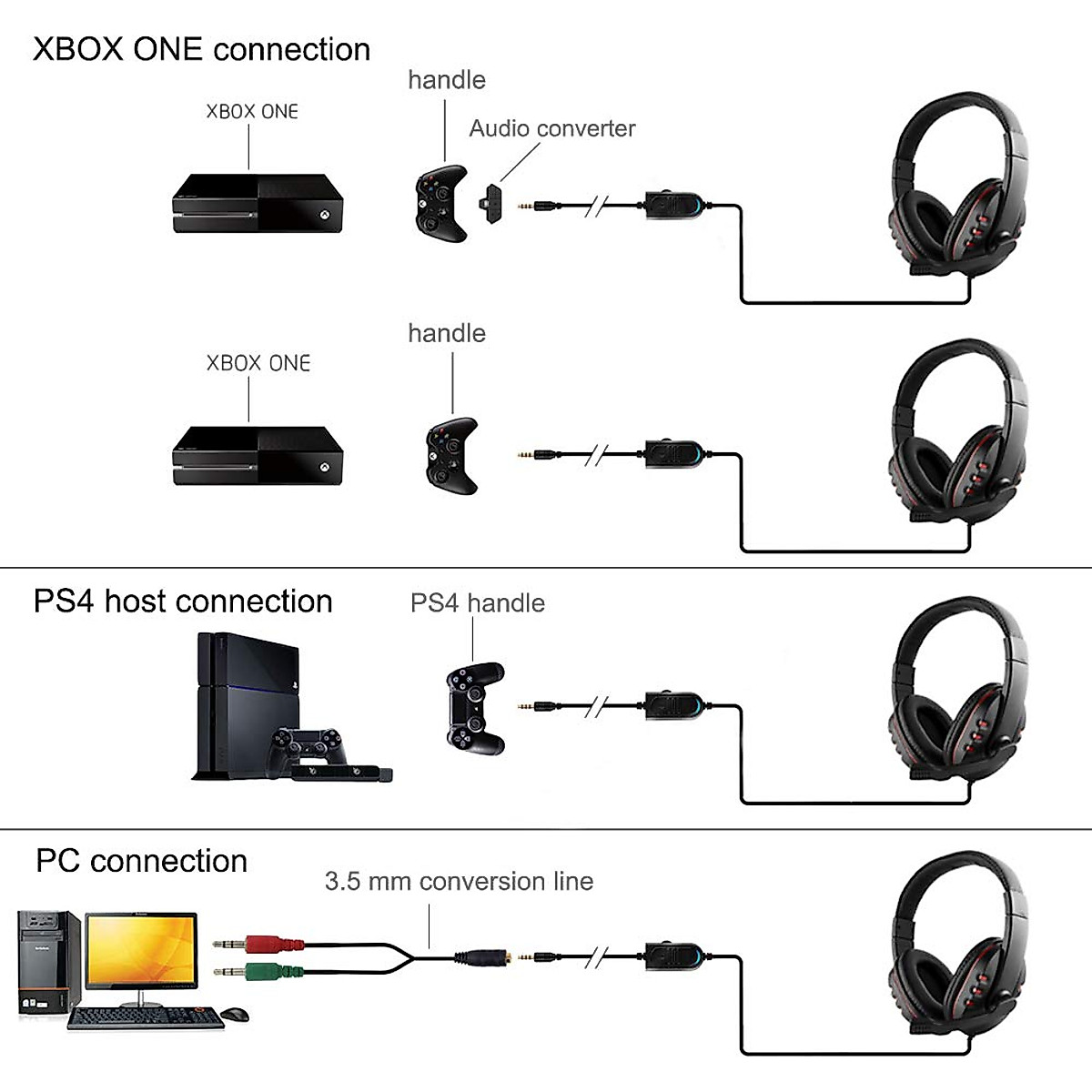 SourceTon 3.5mm Noise Isolating Over Ear Headphone with Mic and Volume Control Compatible with Laptop, PC, Xbox One Controller, Bonus with Extra 3.5mm Adapter