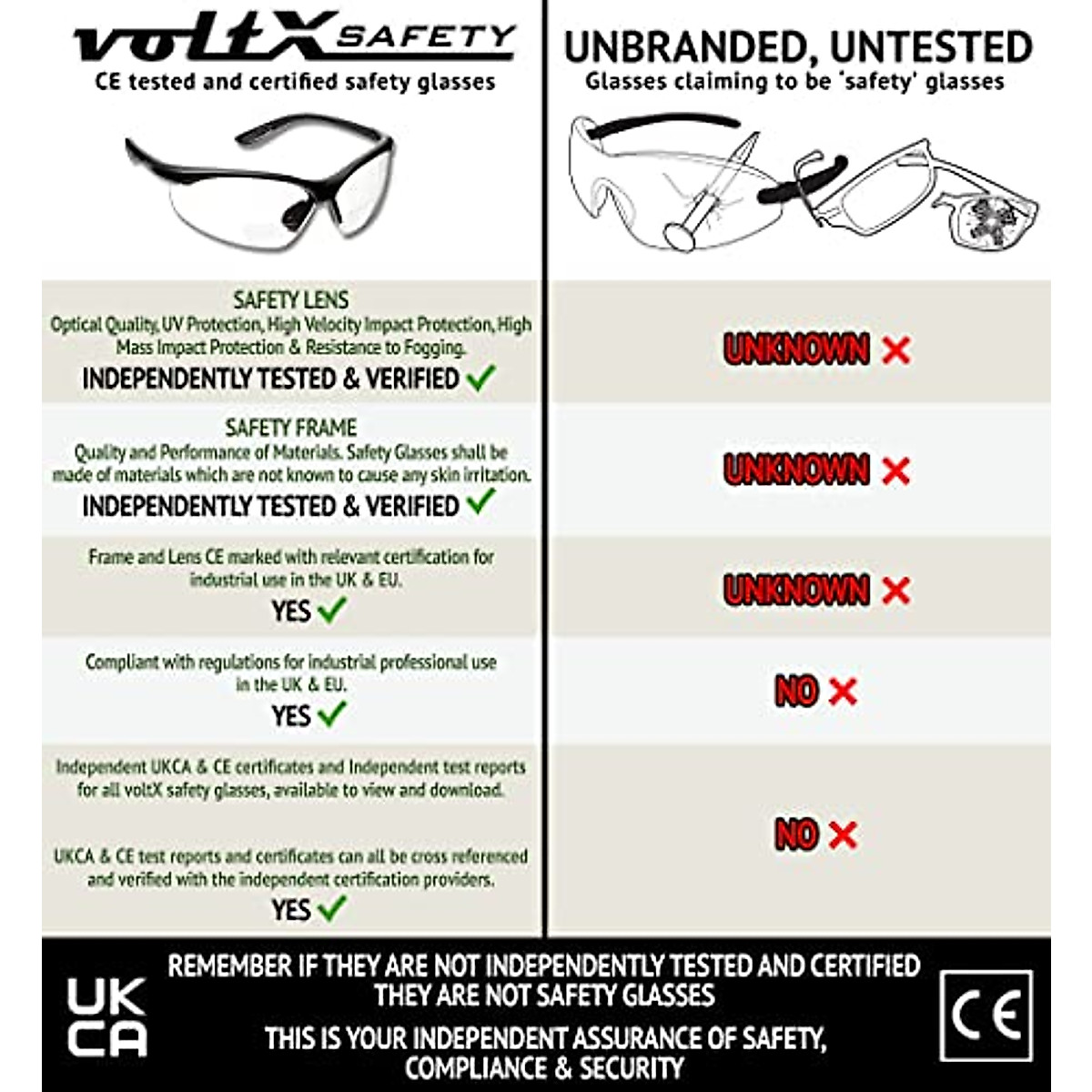 voltX 'CONSTRUCTOR' BIFOCAL Reading Safety Glasses (CLEAR +3.5 Dioptre) ANSI Z87.1+ & CE EN166F, certified/Cycling Sports Glasses includes safety cord + UV400 anti fog coated lens