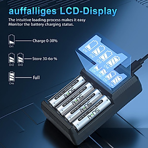 SUKAI 4 Bay AA AAA Battery Charger, USB High-Speed Charging, Independent Slot, for Ni-MH Ni-CD Rechargeable AA AAA Batteries, No Adapter