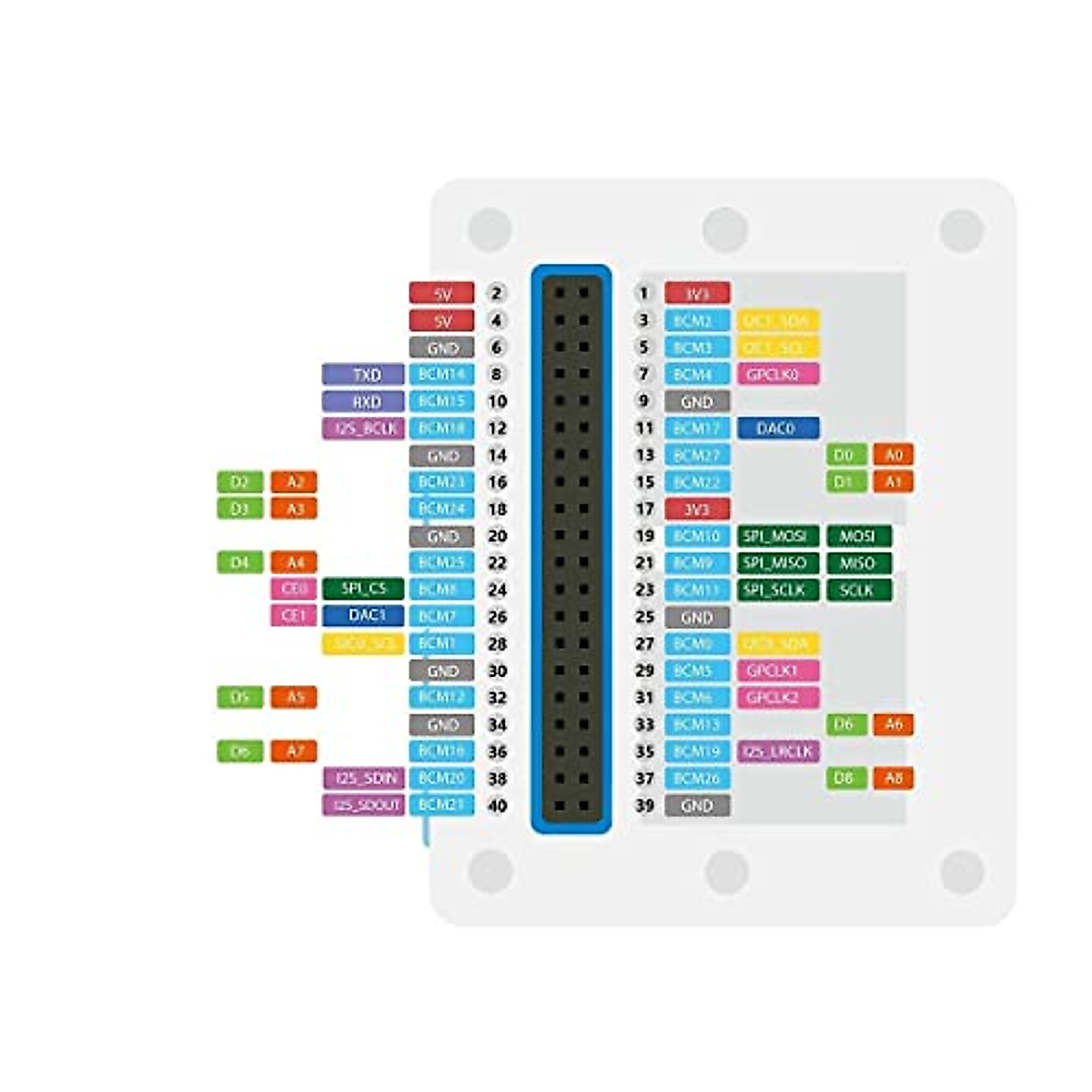 Seeed Studio Wio Terminal ATSAMD51 Core with Realtek RTL8720DN BLE5.0 Dev Board, Wireless Microcontroller Python Terminal Device Compatible with Raspberry Pi for Arduino, Micropython, and TinyML.