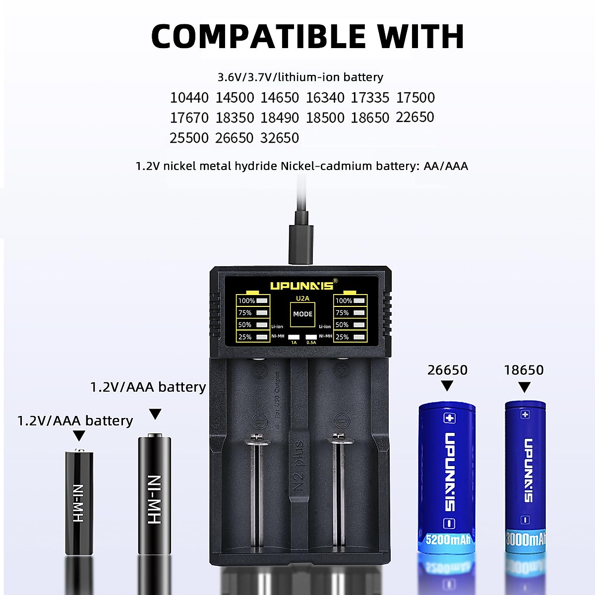 18650 Battery Charger, Suitable for 3.7v Lithium Battery 18650 20700 10440 14500 18500 16340 17500 26650 and 1.2v Ni-Mh/Ni-Cd AA AAA Battery, Battery Rechargeable Charger(2 Bay)