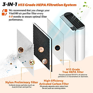 Vital 100 True HEPA Replacement Filter 2Pack by Blutoget - Fit for LEVOIT Vital 100 Air Purifier, 3-in-1 H13 and High-Efficiency Activated Carbon Filtration System - Replace Vital 100-RF - White