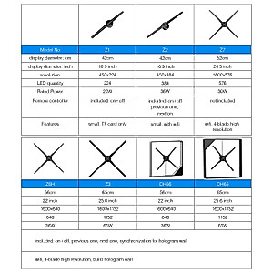 Faryuan 3D Hologram Fan Advertising Display Best for Business,Store,Shop,Holiday 20.5inch with Wi-Fi Hi-Resolution 1600x576 PX Holographic LED Video Projector