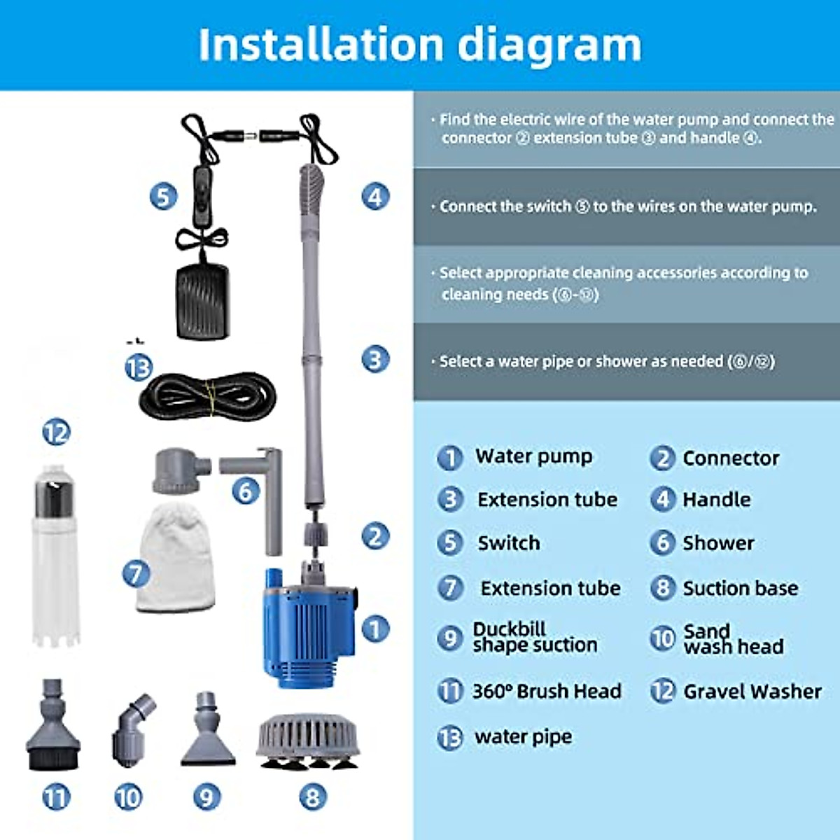 boxtech Upgraded Electric Aquarium Cleaner, 12V DC/28W Auto Fish Tank Gravel Cleaning kit 6 in 1 Change Water and Wash Sand Filter for Aquarium 10-200 Gallon