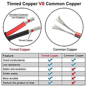 22 Gauge Wire, 5-Conductor Electrical Wire. 22 AWG Stranded Flexible PVC Tinned Copper 22/5 Cord Extension Cable is Used for LED Lamp Lighting, Automotive, Speaker, Audio, Power, etc. (33FT - 10M).