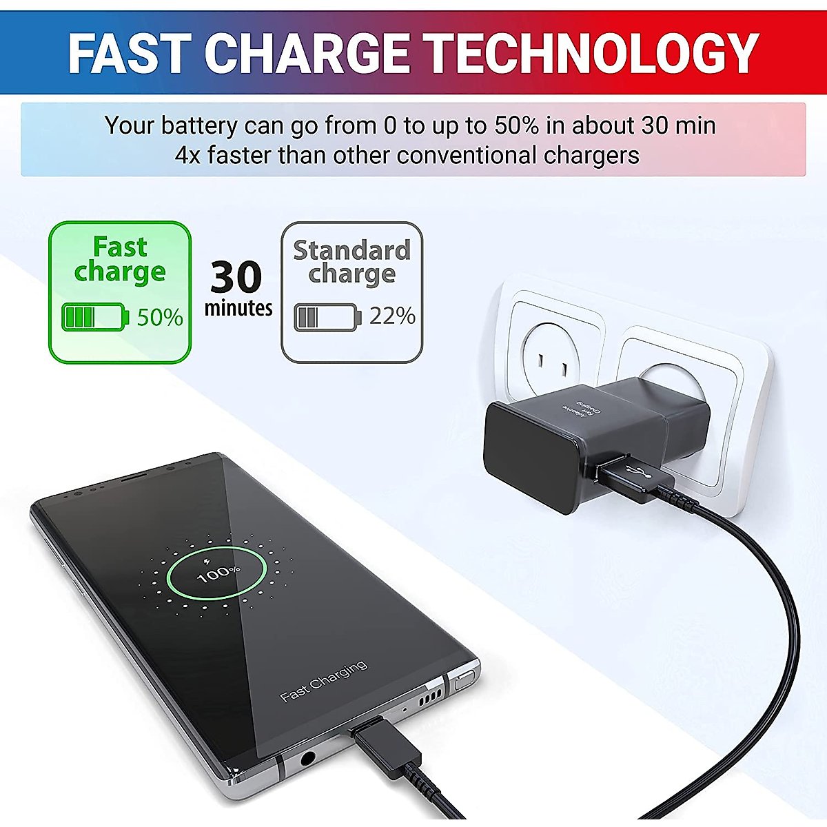 Type C Fast Charger, for Samsung Charger Android Phone USB C Charger Block, Charge Cable 10ft for Galaxy S23/S23+/S22/S21/S20/S10e/S9/S8/Note20/Note10/Note9/Z Fold 3/4/5 2-Pack