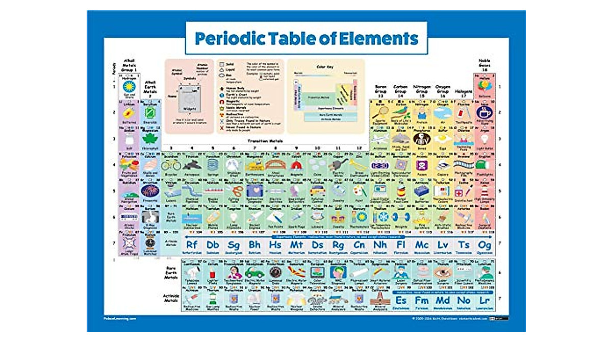 Periodic Table of Elements Poster for Kids | Laminated