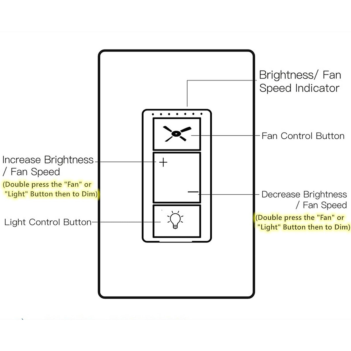 Nexete Ceiling Fan Control & Dimmer Wall Switch, 2 in 1 Light and Ceilig Fan Combination Light Switch,Single Pole,No Wi-Fi Capability, Neutral Wire Needed.