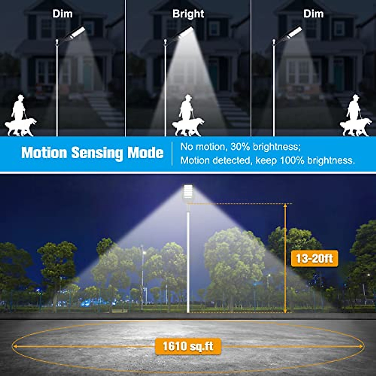 300W Solar Street Light, 2 Light Set Motion Sensor Dusk to Dawn 15000LM Solar Lights Outdoor with Remote Control, IP65 Waterproof Flood Security Light for Yard, Driveway, Garden, Parking Lot, Garage