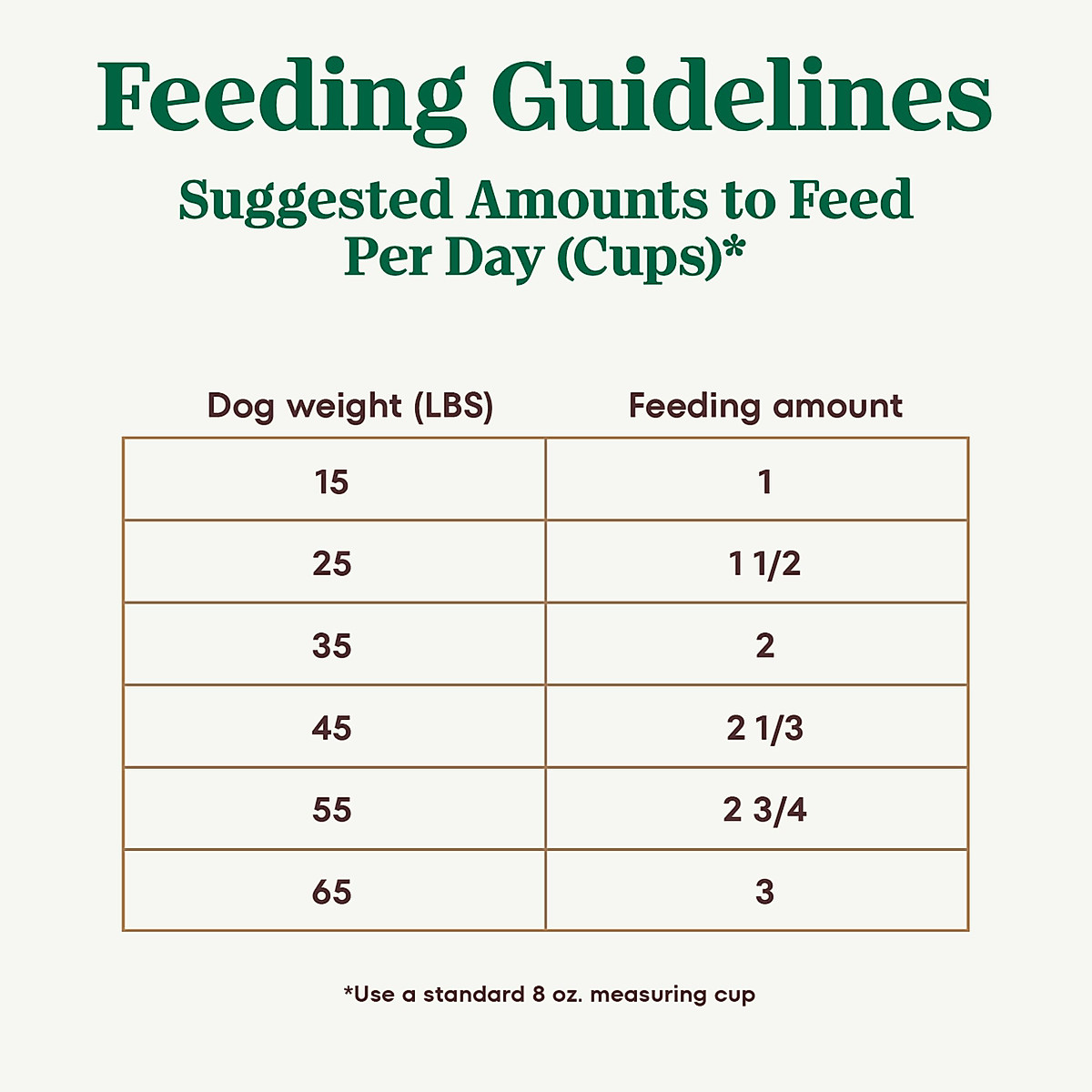 Nutro Ultra Adult Dry Dog Food with a Trio of Proteins from Chicken, Lamb and Salmon, 24 lb. Bag