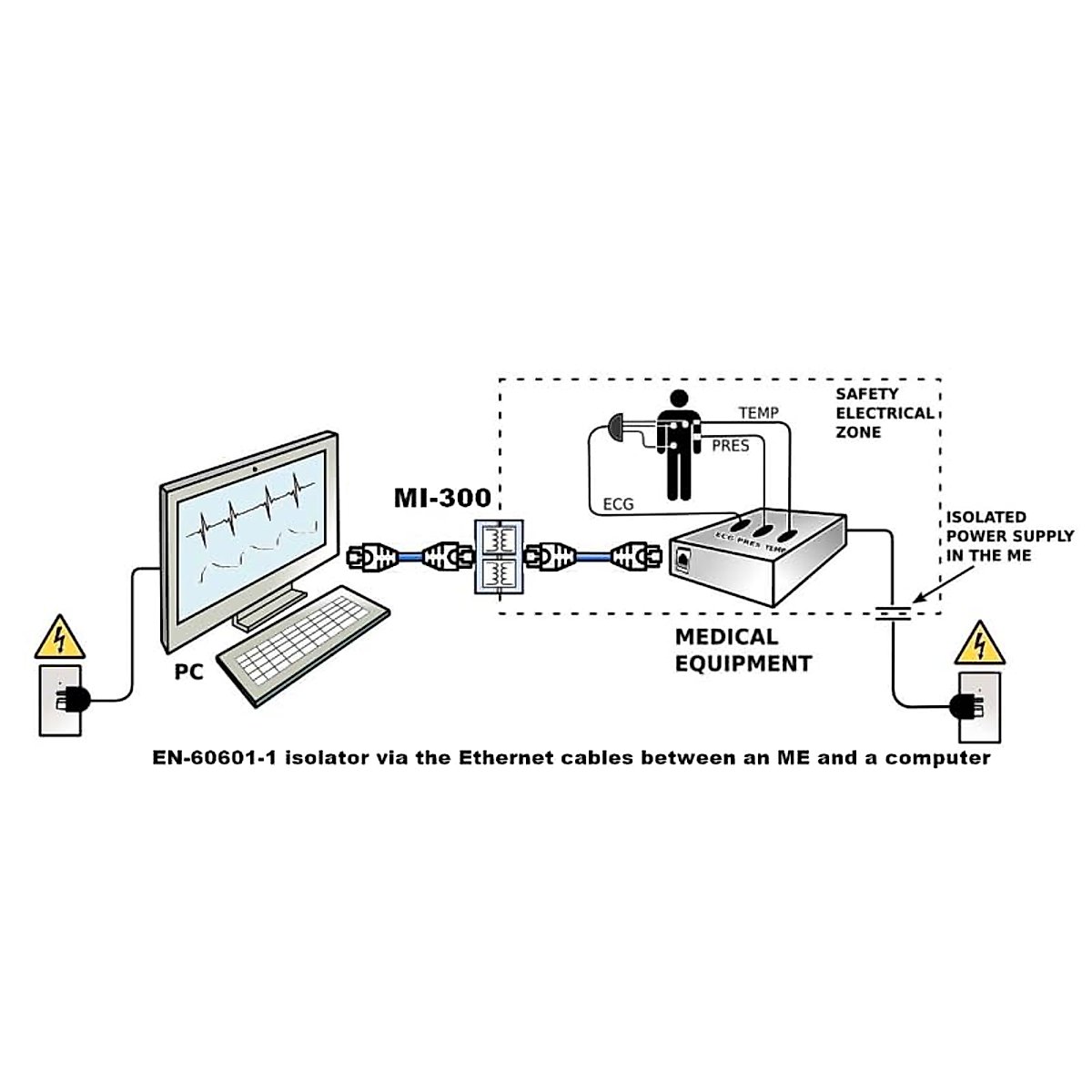 EverStar MI-300DG LAN Signal Noise Filter + 5" UTP Patch Cable for Healthcare (EN60601-1 Compliant) | Apple/Android TV, Hi-Res Audio Systems (RJ45) | Ethernet Galvanic Isolator | Dark Gray