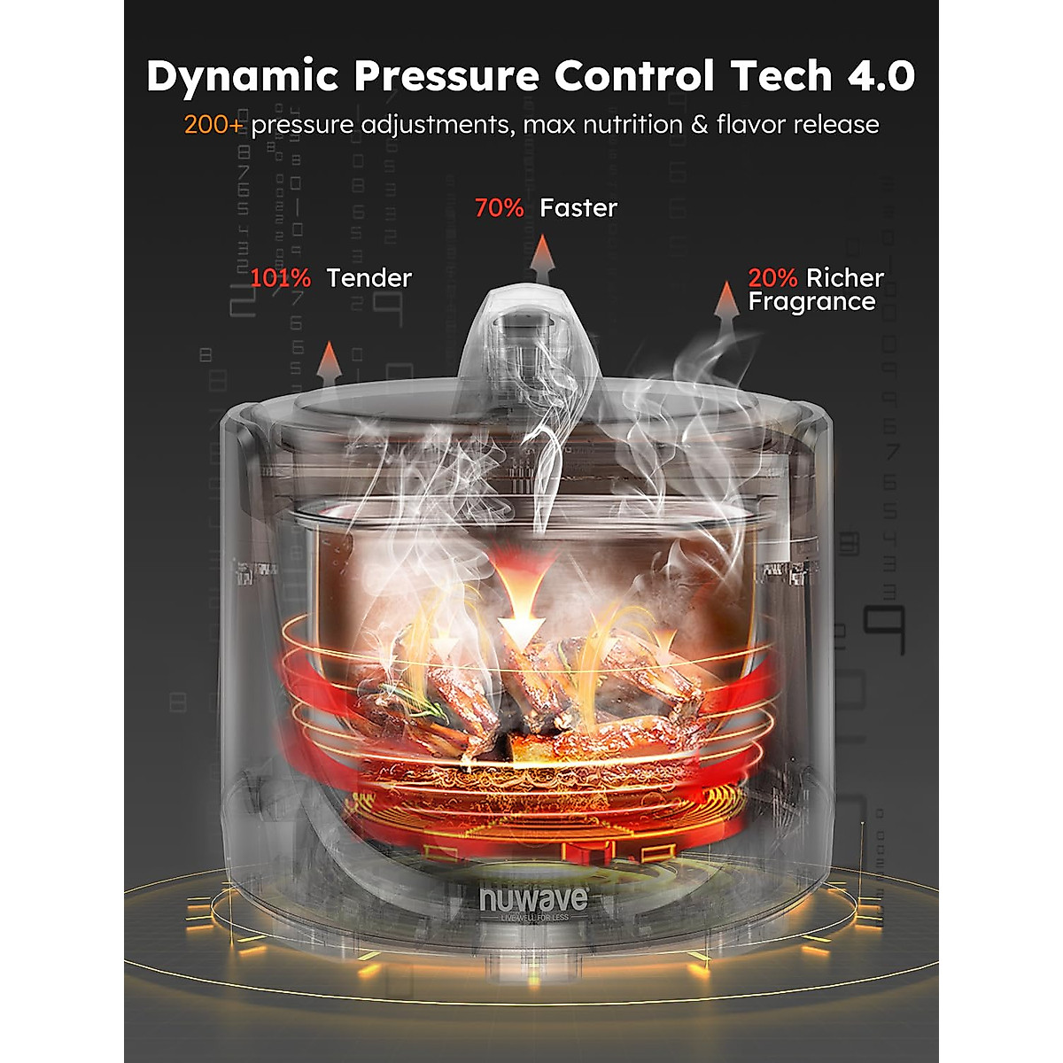Nuwave Duet Air Fryer, Electric Pressure Cooker & Grill Combo, 540 IN 1 Multicooker with 2 Removable Lids, Slow Cook, Sears, Sautés, 18/10 SS Pot, Sure-Lock Safety Tech & 9 Deluxe Accessories