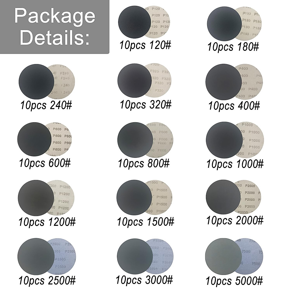 140Pcs 3 Inch Wet Dry Sanding Discs, Assorted 120 to 5000 Grit Silicon Carbide Hook & Loop Sandpaper with 1/4" Shank Sanding Pads and Foam Buffering Pad for Wood Metal Car Polishing & Finishing