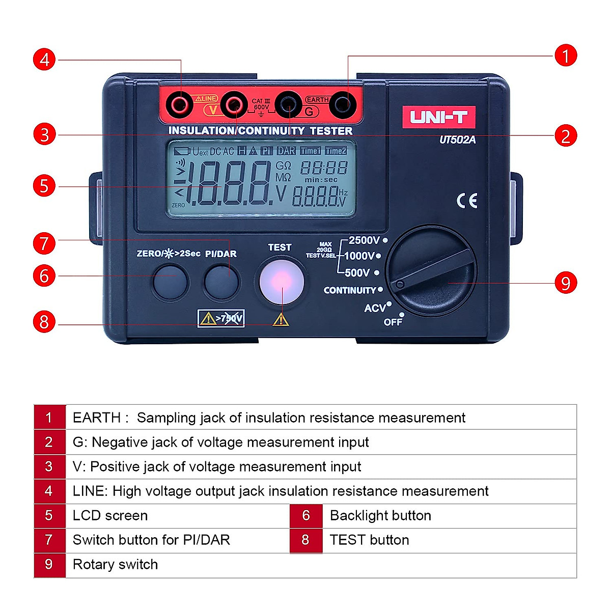 UNI-T 2500V Digital Insulation Resistance Meter Tester Megohmmeter Highly Voltmeter Continuity Tester w/LCD Backlight UT502A