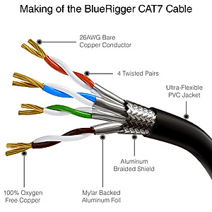 BlueRigger CAT7 Ethernet Cable 6ft - 2 Pack (10Gbps, 1000MHz, RJ45) CAT 7 Gigabit Internet Network LAN Patch Cord - Compatible with Game Consoles, Smart TV, Router