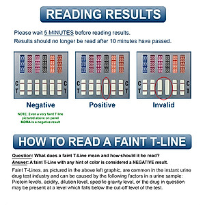 Identify Diagnostics Drug Test Cards - 100 Pack - 12 Panel CLIA Waived Instant Urine Drug Test Kit for AMP,BAR,BUP,BZO,COC,MDMA,MET,MOP/OPI,MTD,OXY,PCP,THC