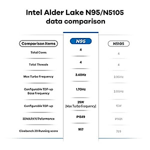 Beelink Mini S12 Mini PC, 12th Intel Alder Lake-N95 (up to 3.4GHz), 16GB DDR4 500GB PCIe x1 SSD, Mini Desktop Computer Support 4K Dual Display/WiFi 5/BT 4.2/USB 3.2/Gigabit Ethernet/Home/Office