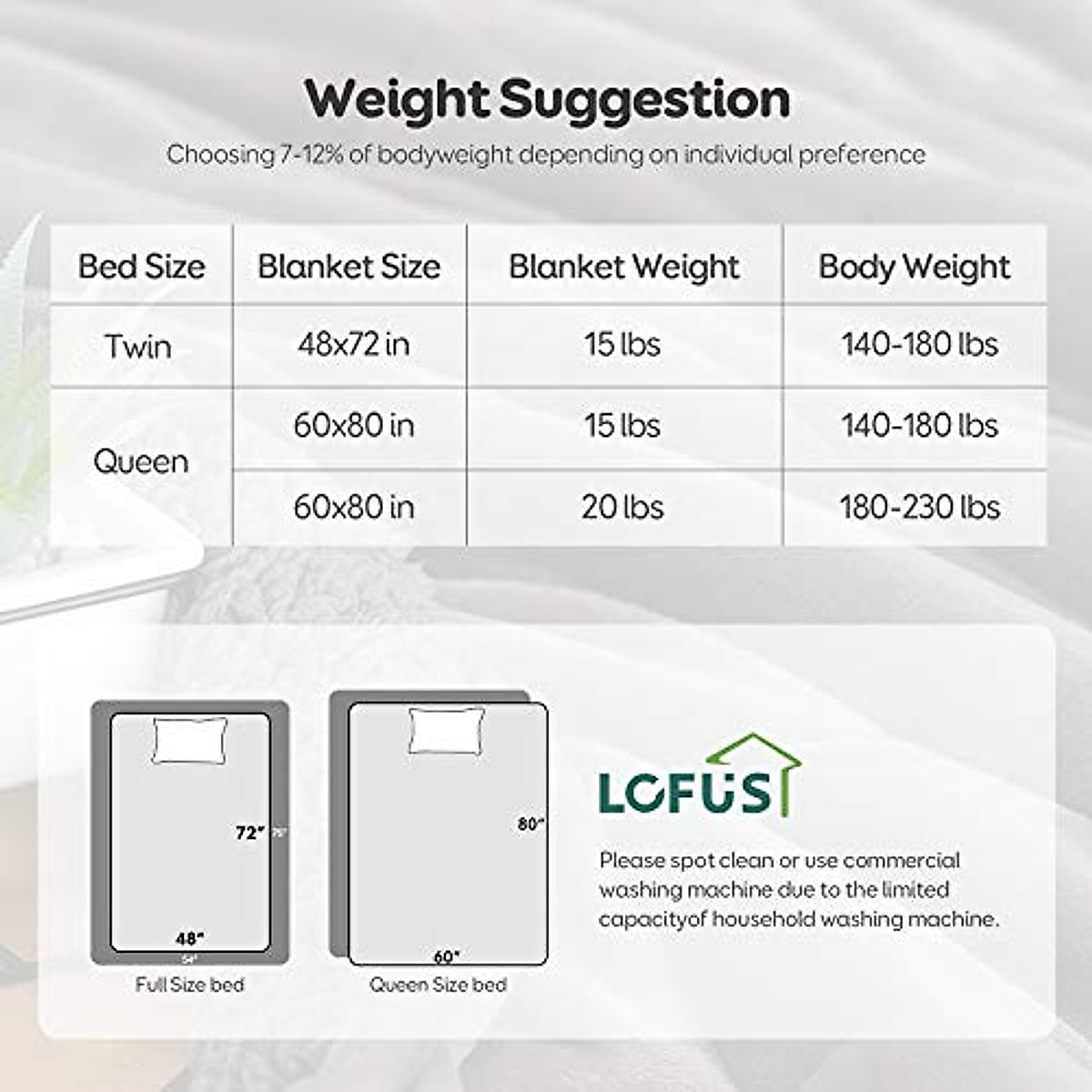 Lofus Sherpa Fleece Weighted Blanket 20 lbs Heavy Blanket with Soft Plush Flannel Reversible Full-Size Super Soft Extra Warm Cozy Fluffy Blanket 60 x 80 inches for Adult Bed Couch, Grey