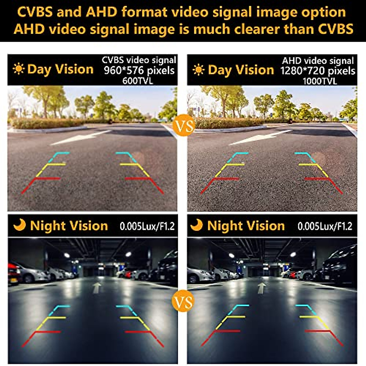 NATIKA Emblem Backup Camera for F150 F250 F350 F450(2009-2014) Flex(2009-2012) Ranger 2012 with Aftermarket Monitor No Distorted Affect Starlight Night Vision CVBS | AHD Waterproof HD Backup Camera