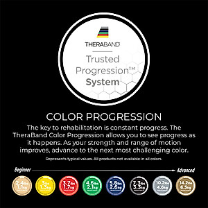 THERABAND Professional Latex Resistance Tubing with Handles For Full Body Exercise, Physical Therapy, Lower Pilates, At-Home Workouts, and Rehab, Soft Handles, 48 Inch, Yellow, Thin, Beginner Level 2