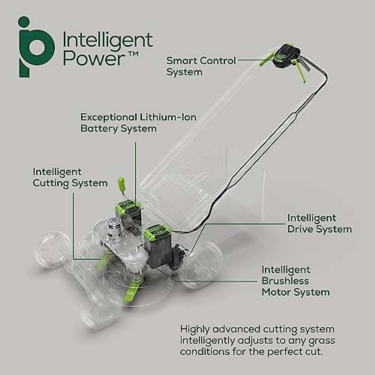 Greenworks 60V 25inch Cordless Self-propelled Lawn Mower ,with (2) 4.0AH Batteries and Dual Port Charger and Replacement Blades