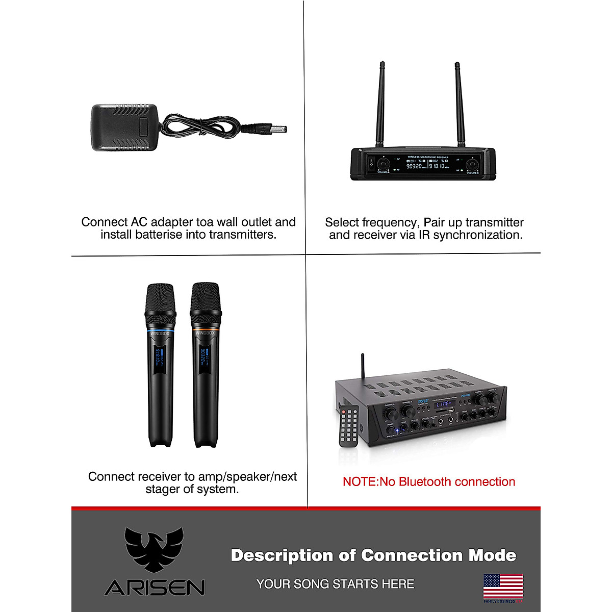 ARISEN Wireless Microphone System, Professional Karaoke Microphone UHF Dual Channel Handheld Microphone, 200ft Range Receiver and 2 Handheld Mic Set, Cordless Mic Systems for, Church, Wedding, DJ