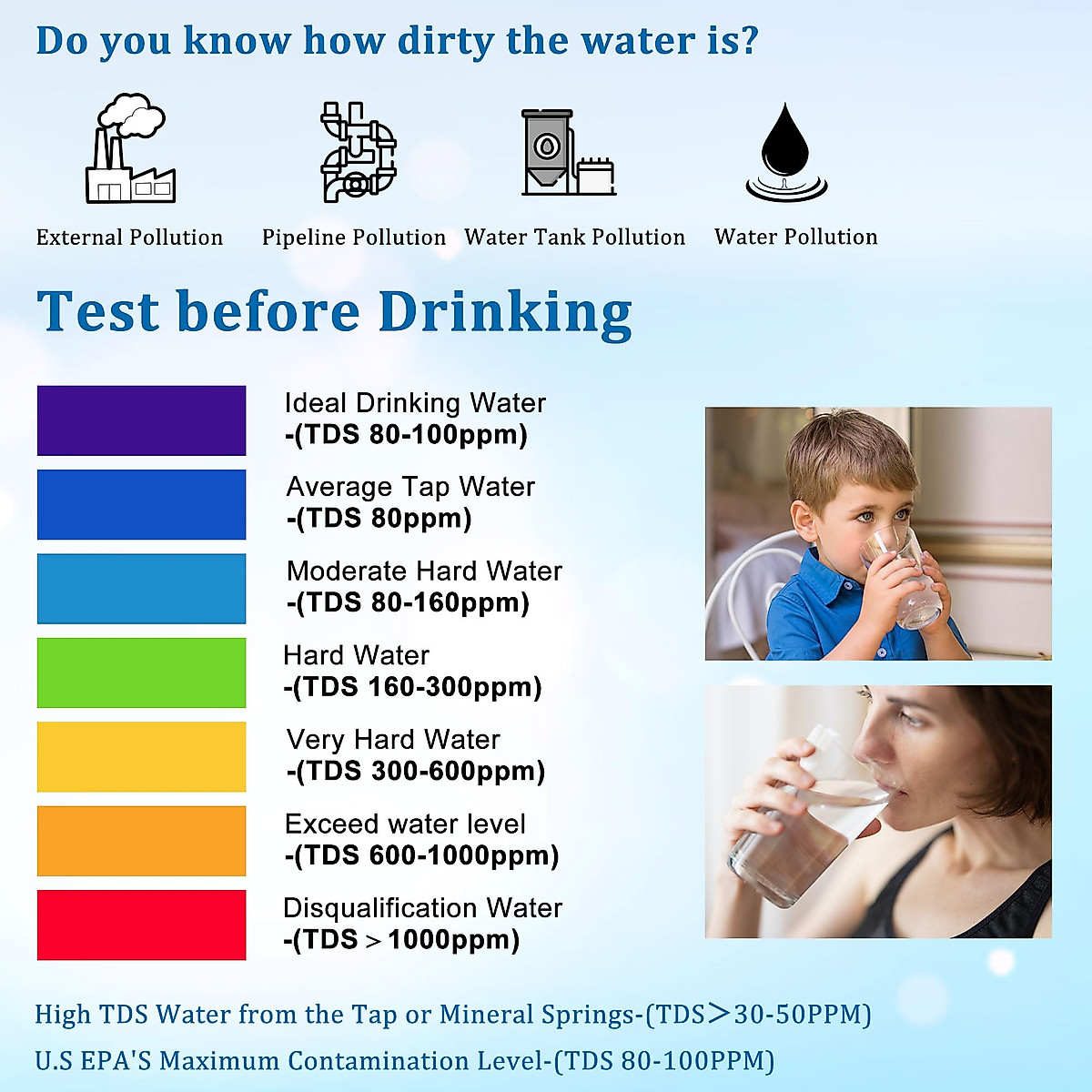 Yoption Pool Salt Tester & PH Meter, 5 in 1 Digital Salinity PH Temp EC and TDS Meter for Pool Saltwater, Drinking Water, Indoor Garden, Fish Tank, Hydroponics, Plants