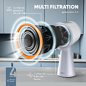 Breetee Portable Range Hood Kitchen - Powerful 3-Speed Suction Desktop Compact Range Hood with 2 Double Filter - Original Low Noise Kitchen Exhaust Fan with 2 Carbon Filters, Large Oil Collection Cup